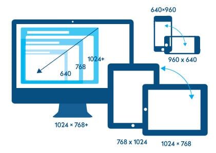 5 Best Practices For Responsive Website Design