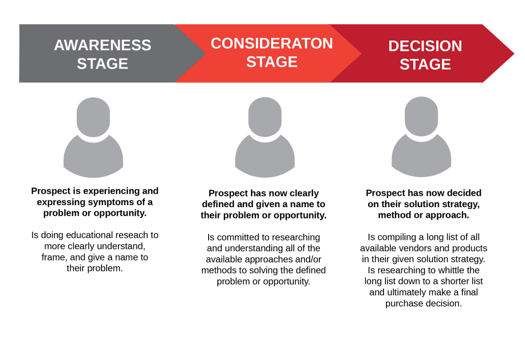 6 Secrets On How To Increase Online Firearm Sales